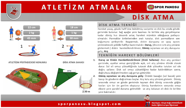 Atletizm Disk Atma