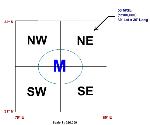Indian Sheet numbering - Gyan Information Pedia