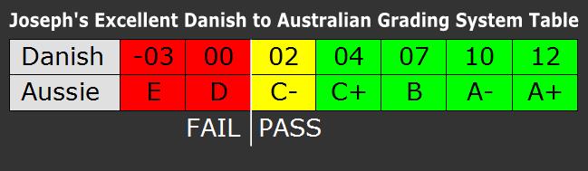 Joseph in Denmark 2011