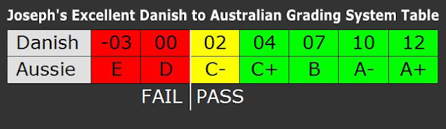 Joseph in Denmark 2011