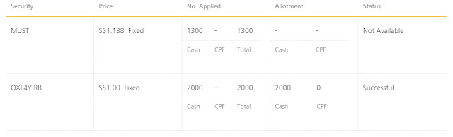 The Magic Formula: My First IPO and Bond Subscription