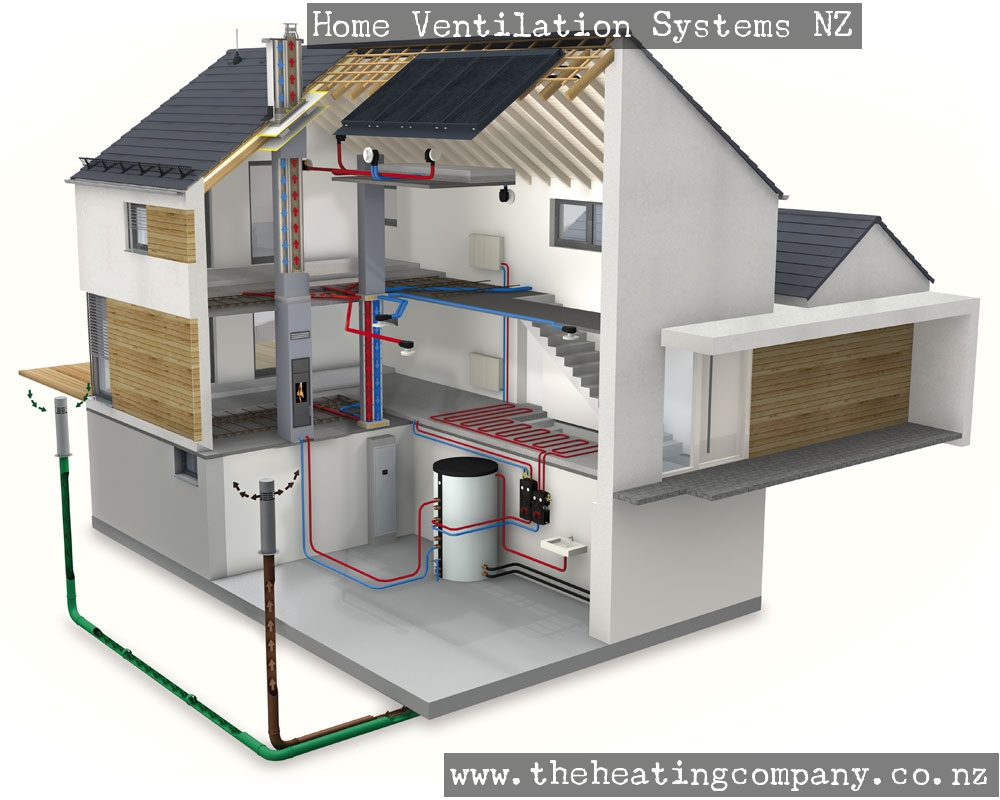 The Heating Company: 6 Reasons Everyone Needs A Good Home Ventilation ...