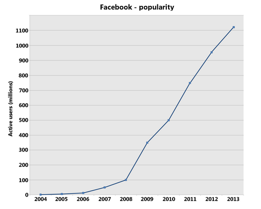 Genie's world:D: SNS