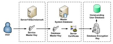 SQL Server 2016 TDE ( Transparent Data Encryption)