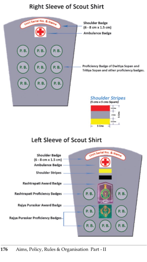 Smart Scouting Hub: Scout Uniform with Models