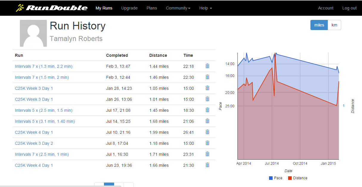 A Day In the Life Of Me!