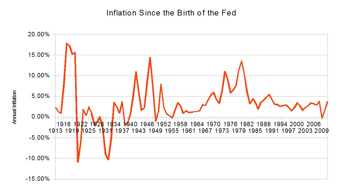 The Silicon Graybeard: Could the US Return to a Gold Standard?