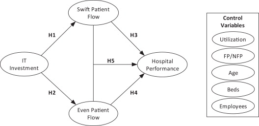 Insight: Theory of Swift, Even and Flow.