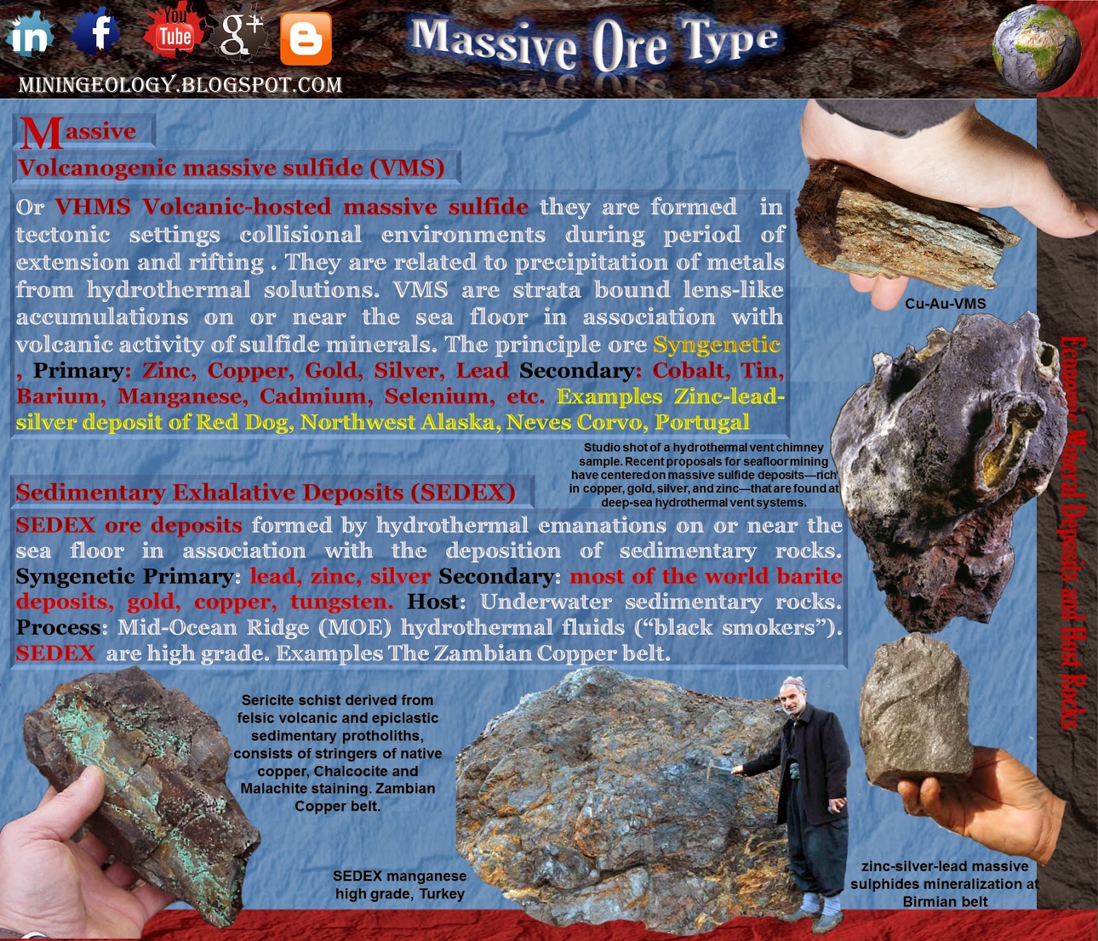 Nature of Mineralization ~ Mining Geology
