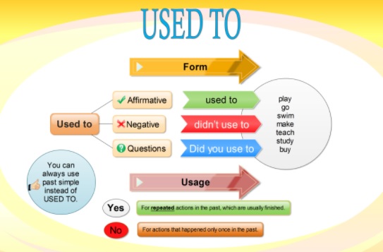 If there is a will, there is a way!: USED TO- LIVING A HEALTHY LIFE STYLE