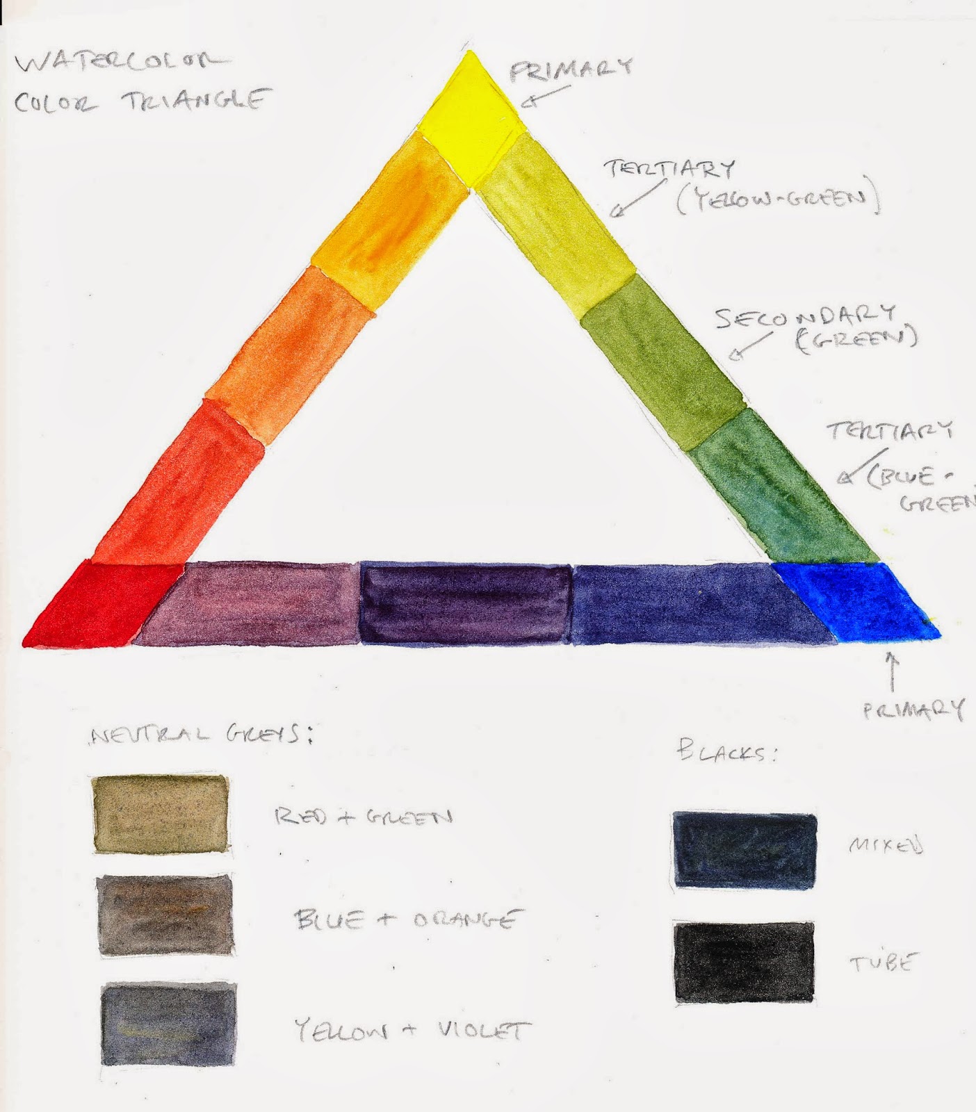 BHCC paint: Watercolor 1: The Color Triangle, and the Midterm