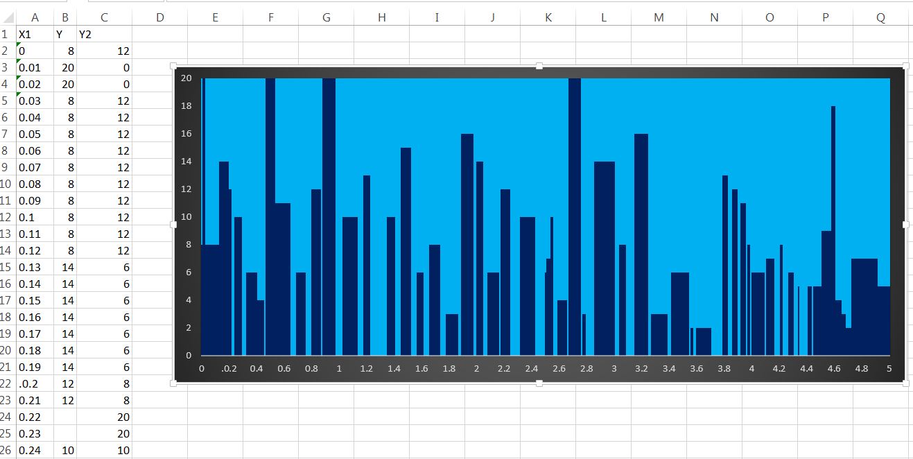 Advanced Graphs Using Excel : xy bar plot (both X and Y axis are ...