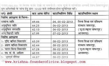 indian coaching institute for competitive exams: UPTET- uptet merit ...