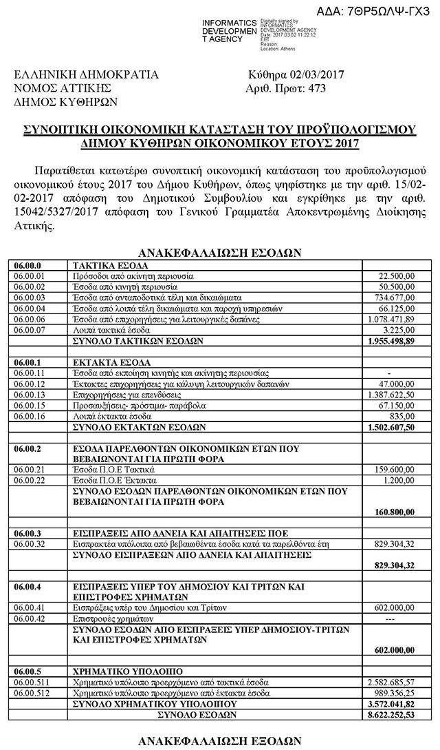 AdelinFM Kythira : ΣΥΝΟΠΤΙΚΗ ΟΙΚΟΝΟΜΙΚΗ ΚΑΤΑΣΤΑΣΗ ΤΟΥ ΠΡΟΫΠΟΛΟΓΙΣΜΟΥ ...