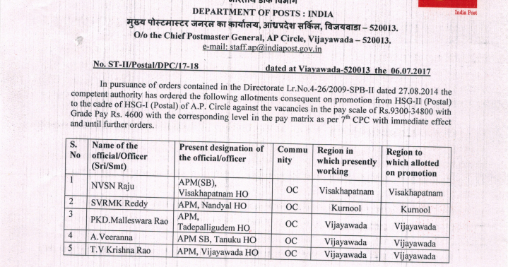 National Union Postal Employees, Group-c Andhra Pradesh Circle ...