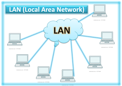 LAN MAN WAN | Types of Network | Metropolitan area Network
