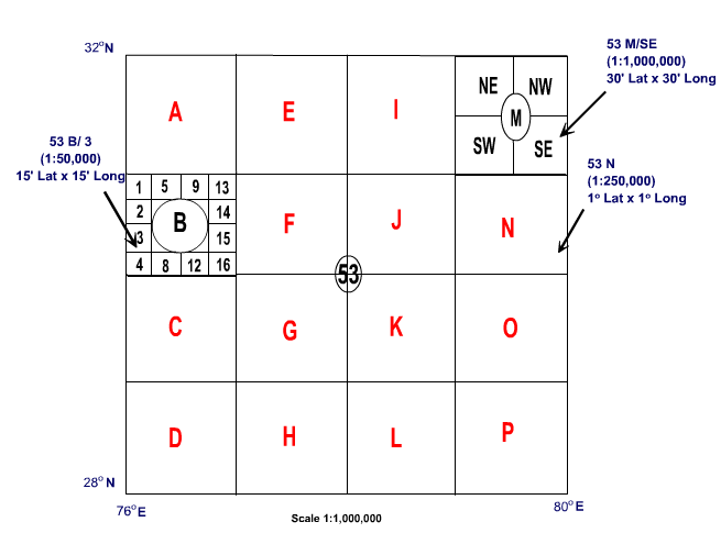 Indian Sheet numbering - Gyan Information Pedia
