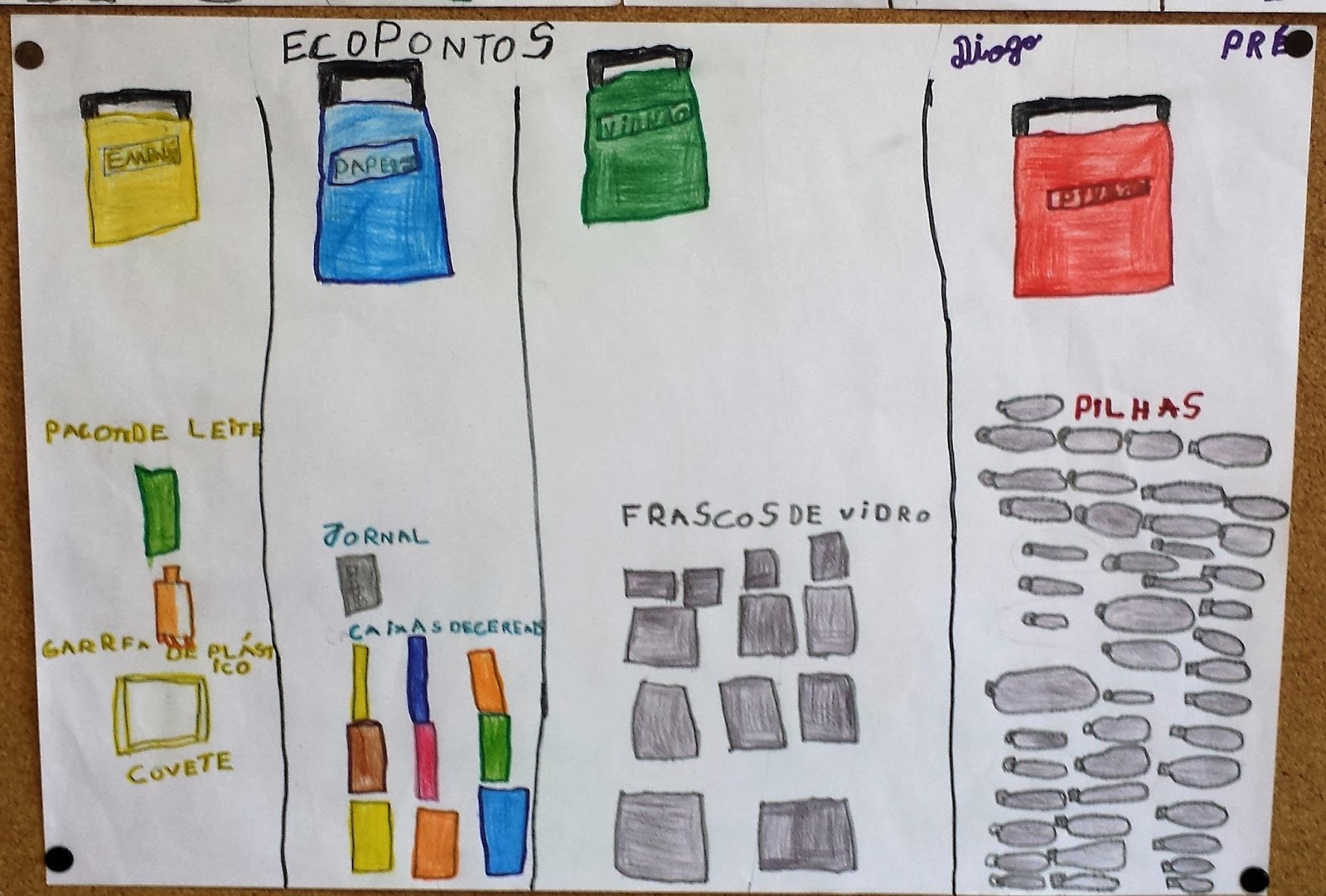 EcoBoaventura: Ecopontos