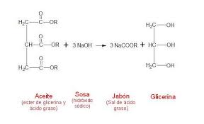 QUIMICA: COMPOSICION QUIMICA DEL JABON LIQUIDO