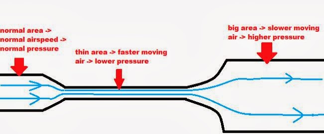 RHSS Finn Ohlendieck - Grade 11: Bernoulli's Principle