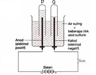 Explore to Koh's Science World ( Blog Sains): [Sains Tingkatan 2] Air ...
