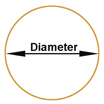 Parts of a Circle | Mathematics Form 2