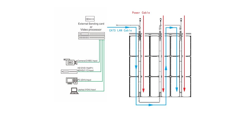 INMO- a led display manufactuer: Introduction of LED display screen ...