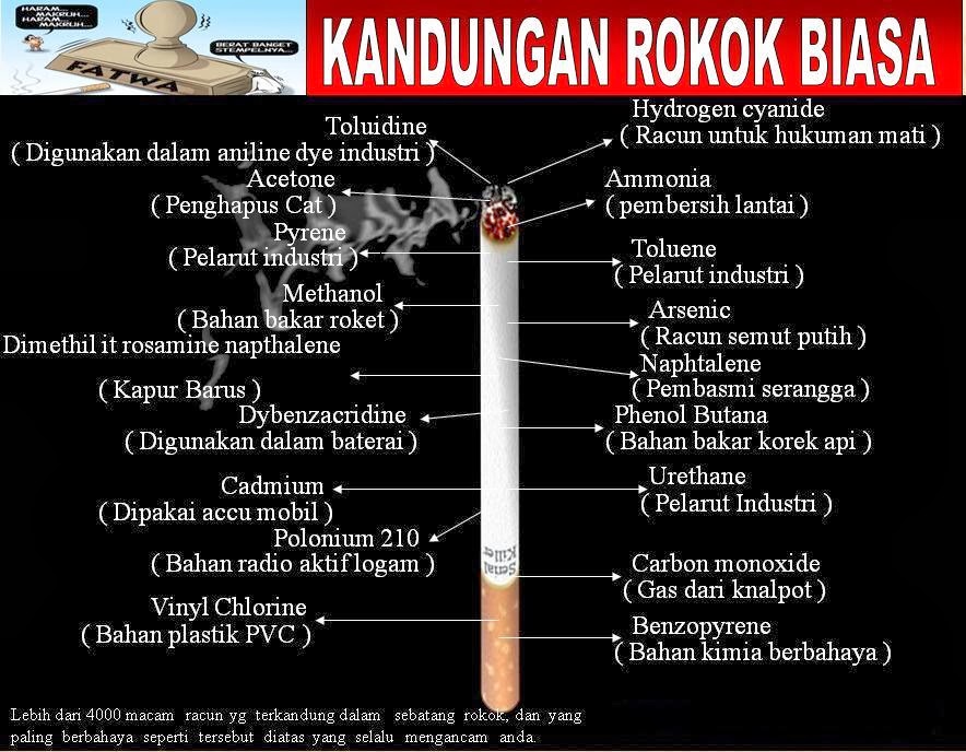 AsrolShakiroh: HARGA ROKOK NAIK LAGI !!! Masa Untuk Berhenti...