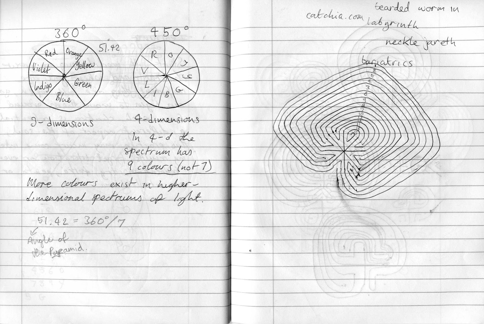 Pearls of War: LABYRINTHS