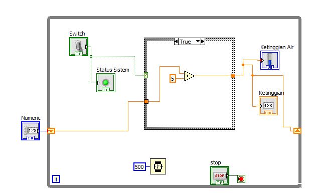 Sistem kontrol dan pemrograman: Membuat Simulasi Pengisian Air pada Tangki dengan LabVIEW (Bagian 1)