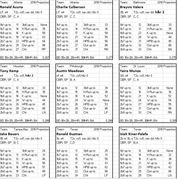 PudnerSports.com: Projected Statis-Pro Cards for New Players Making ...
