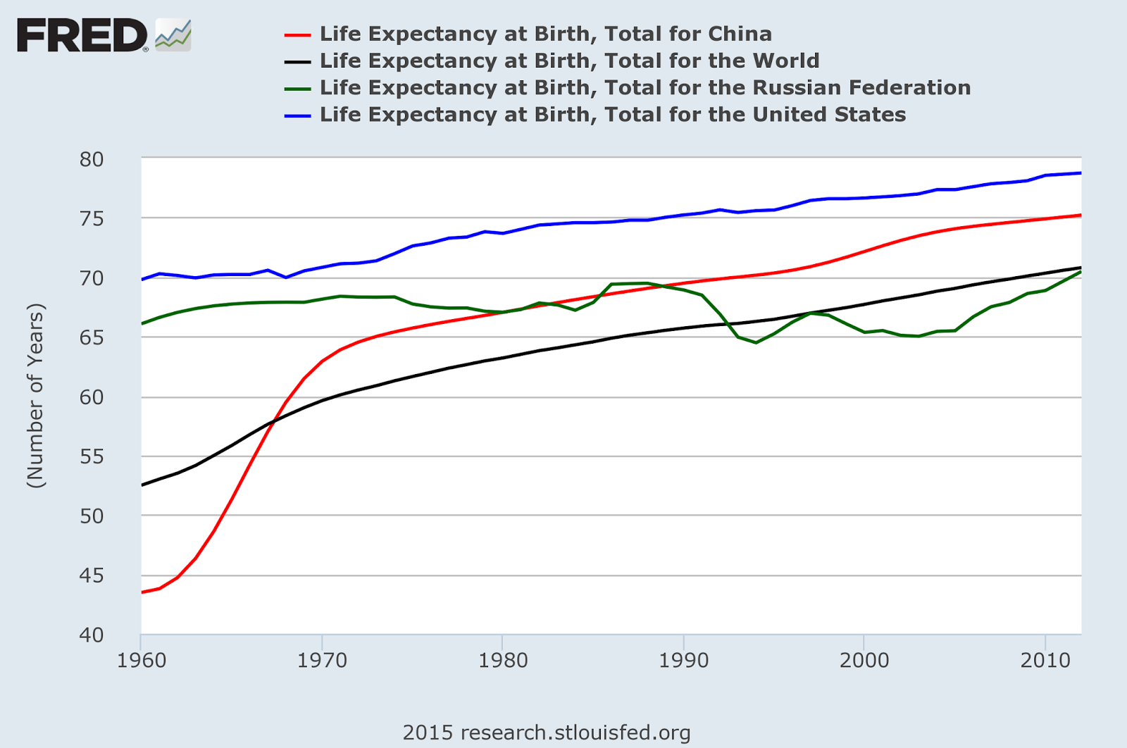 EconomicPolicyJournal.com: Life Expectancy Around the World