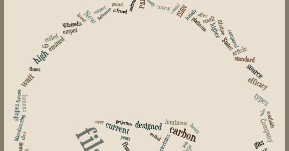 Tagxedo