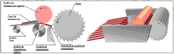 EXTRUSIÓN DE MATERIALES PLÁSTICOS | Tecnología de los Plásticos