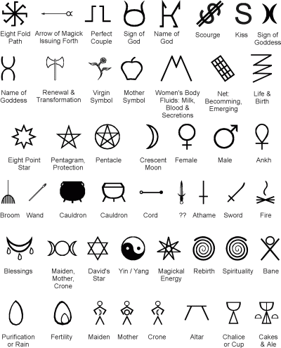 Part 3: Paganism and Practical Magic