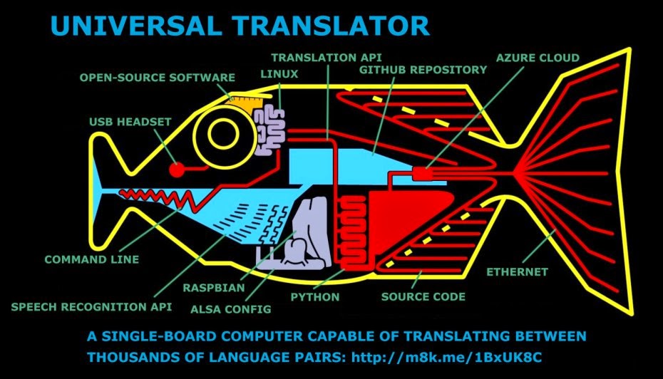 葉難: Raspberry Pi情報彙整（40）
