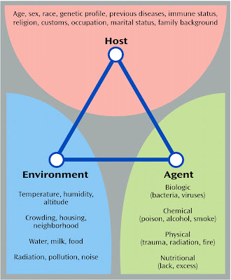Nurse Advocate: Epidemiology