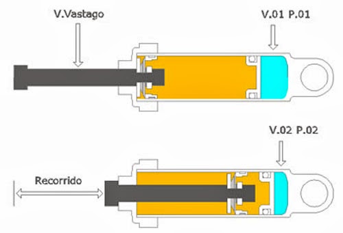 Fox Float Boostvalve (Tutorial) - Linkage Design