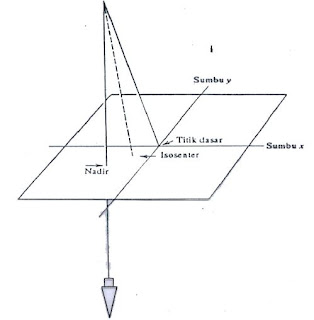 SISTEM KOORDINAT FOTO UDARA ~ KNOWLEDGE IS FREE