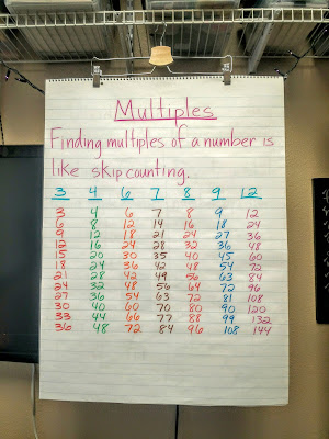 Add a multiples anchor chart to your wall!