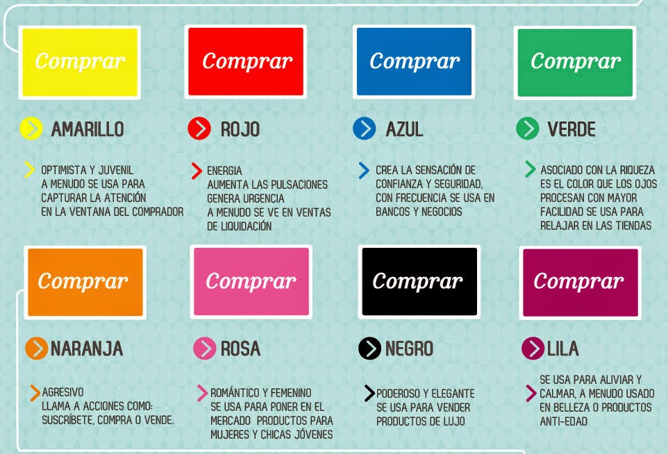 Blog Distrito: Cómo Utilizar los colores adecuados para tu branding