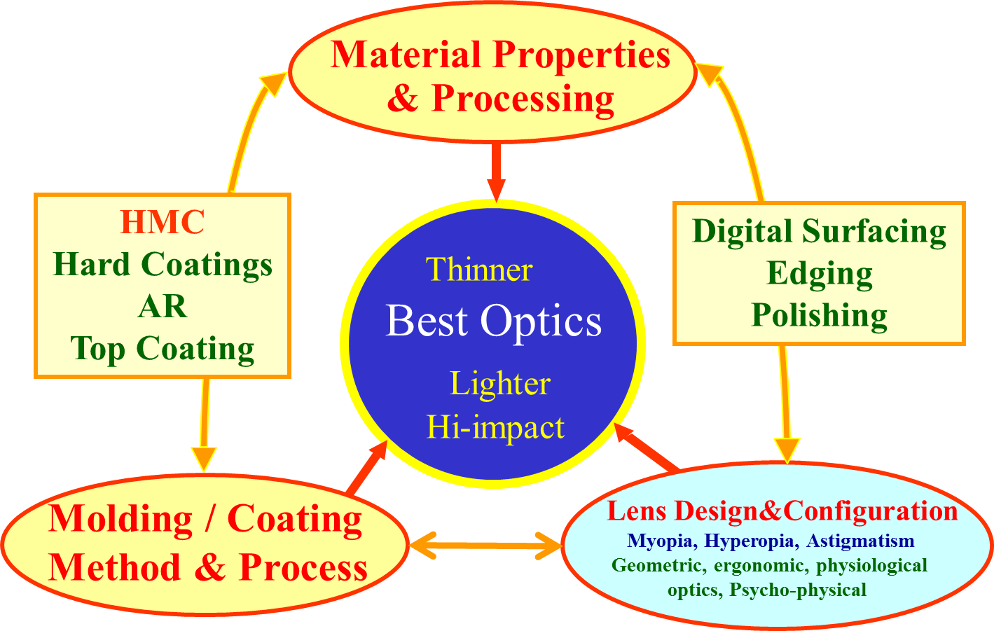 PIONEER Scientific Solutions, LLC: Ophthalmic Lens