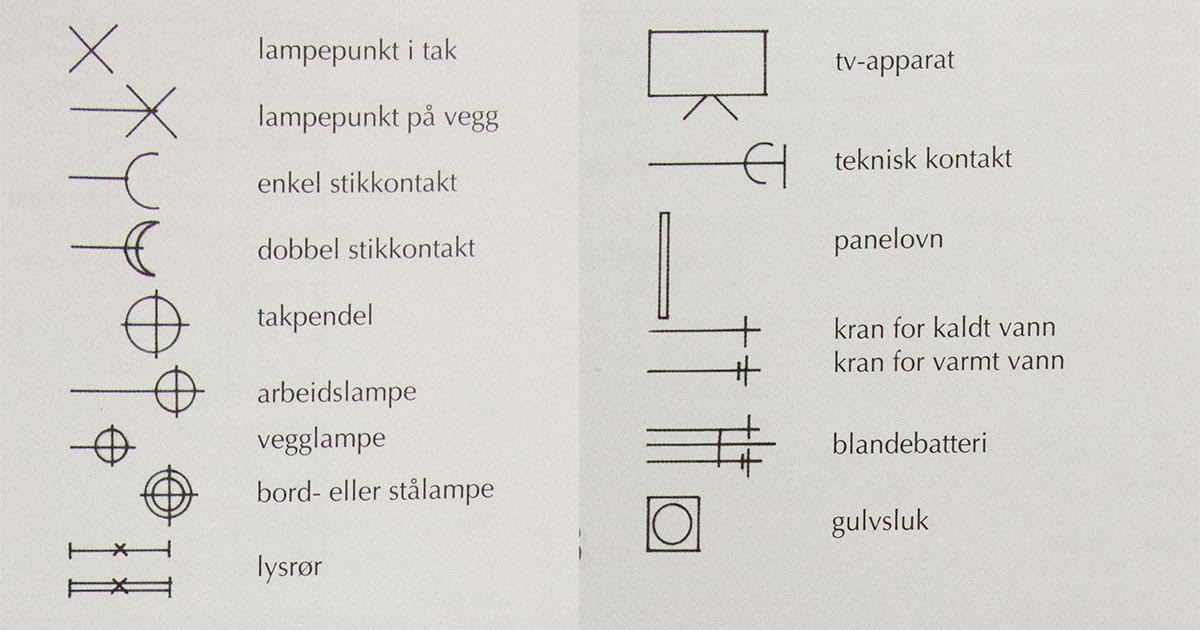 INTERIØR VG3: Viktige symboler