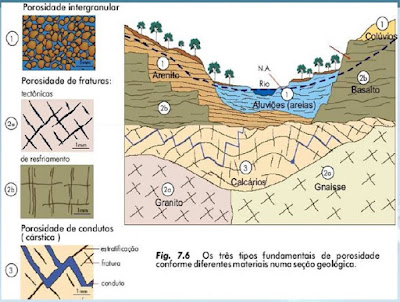 Clima e Água: PROPRIEDADES FÍSICAS DOS SOLOS - PARTE 2