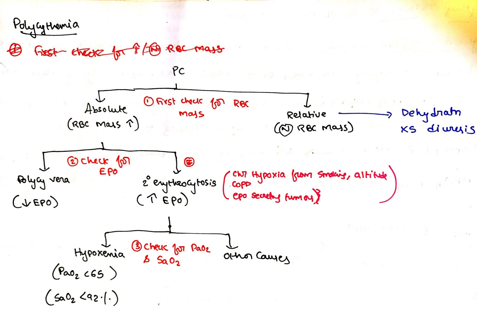 Medicowesome: Diagnosing the cause of polycythemia