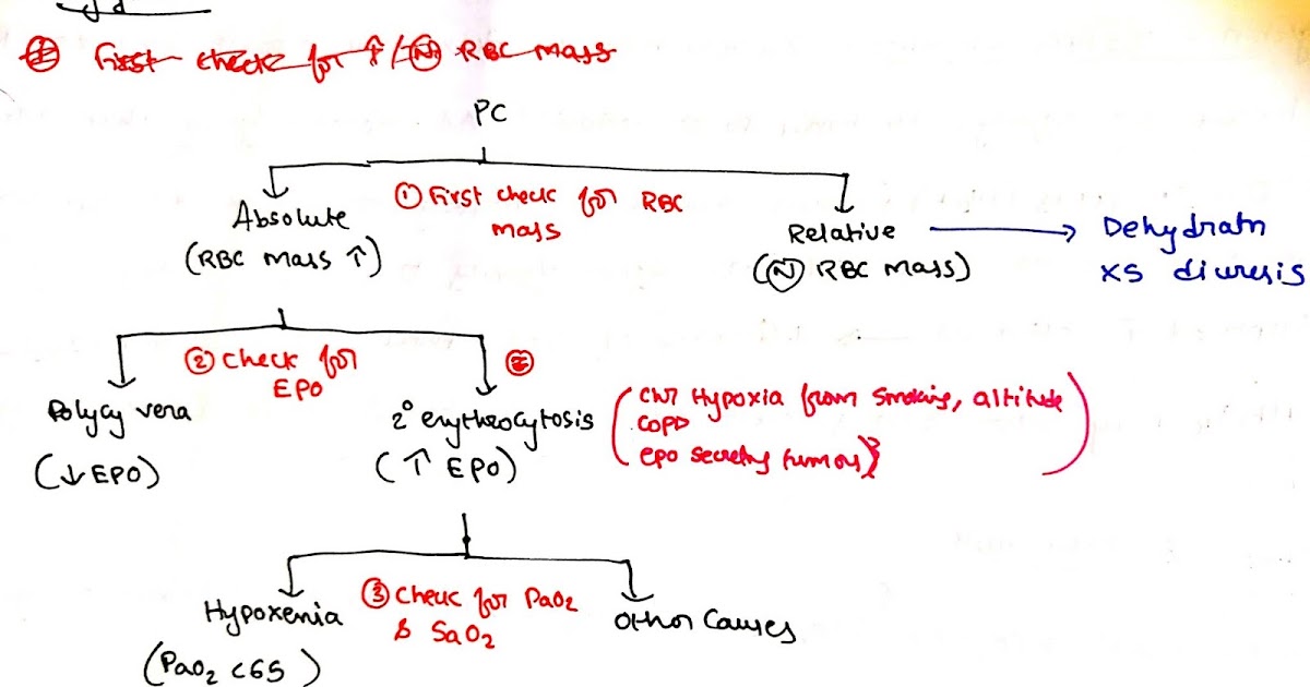 Medicowesome: Diagnosing the cause of polycythemia