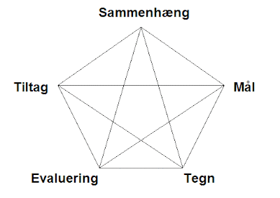 Trine Louise's Naturperler :): Indsamling af skrald - Aktivitet nr 4