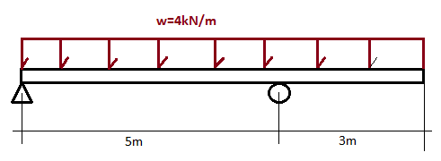 PLAIN AND CIVIL: EXAMPLE 4.3.9. OVERHANGING BEAM SUPPORT REACTIONS FOR ...