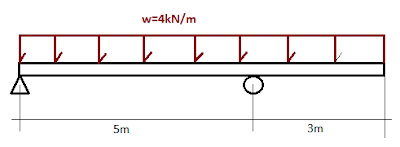 PLAIN AND CIVIL: EXAMPLE 4.3.9. OVERHANGING BEAM SUPPORT REACTIONS FOR ...