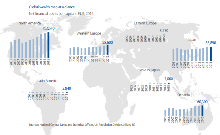 Allianz global wealth report says the best years are over ...